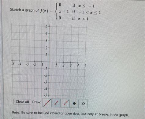 Solved Sketch A Graph Of F X 0x 10 If X1 If 11 Draw Chegg Com