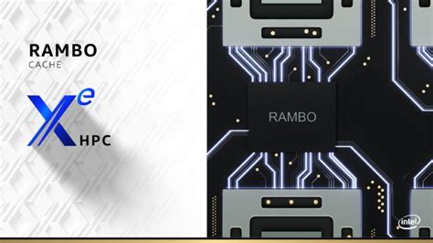 Intel Xe Hpc Nm Gpu Nm Sapphire Rapids Xeon Cpu Powered Aurora Supercomputer Detailed