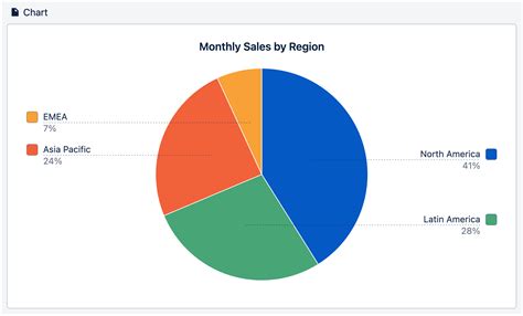 Create Beautiful Charts In Confluence Cloud Creating Effective Content Confluence Cloud Best