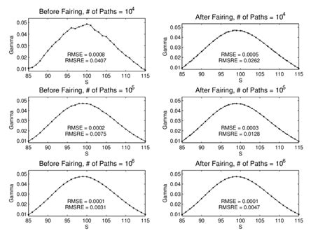 Gamma Curves For CO Download Scientific Diagram