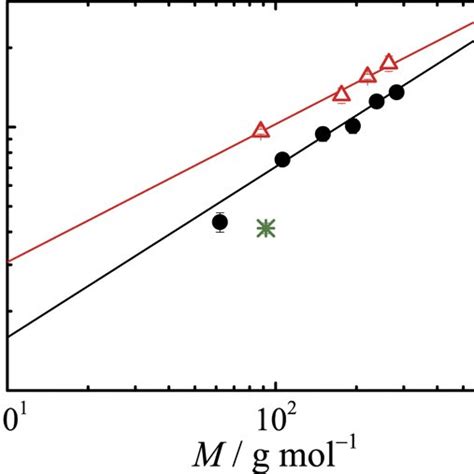 Soret And Thermal Diffusion Coefficients As Function Of Temperature For