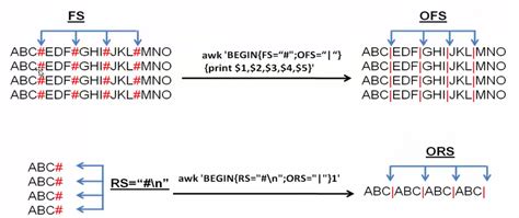 notes on linux practical teaching 18 a speech by awk of the three