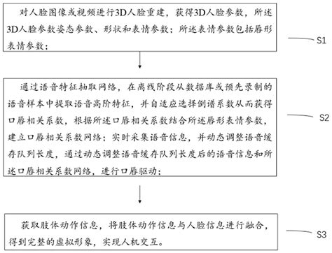 一种基于多模态数据融合的识别方法和系统与流程