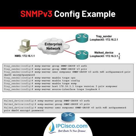 On Linkedin Networking Cisco Ccna Cisconetworking