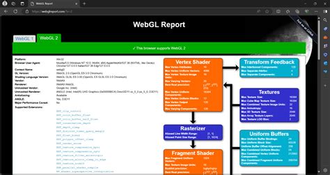 Chrome And Firefox Render The Same Scene With Different Lightness And