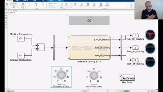 Verification Validation And Test MATLAB Simulink Solutions MATLAB Simulink