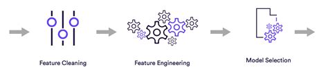 Feature Engineering Guide Machine Learning Adventures