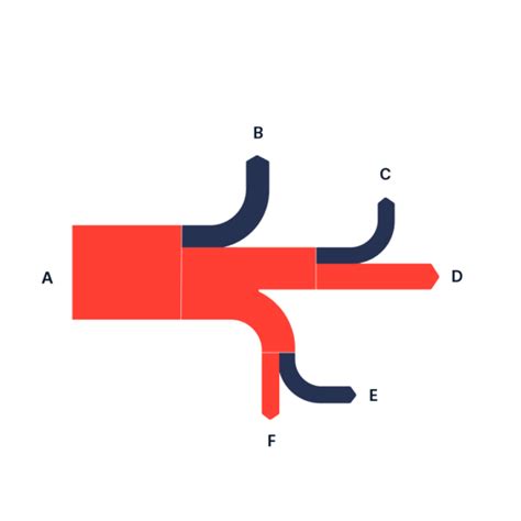 Sankey Diagram Data Viz Project
