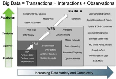 使用Python进行大数据和数据分析 知乎