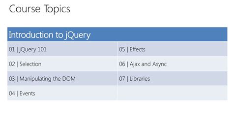 Introduction To Jquery Ppt Download