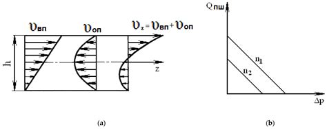 Mathematical Modeling Of Screw Press Configuration For Processing Safflower Oil
