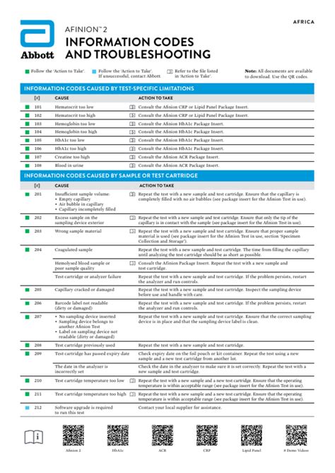 Afinion 2 Information Codes And Troubleshooting Guide Pdf Download