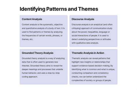 Thematic Analysis Using Nvivopdf Computer Software And Applications Computing
