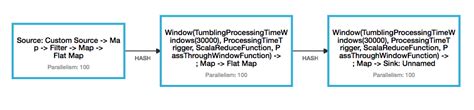 Flink Checkpoint Stuck On Subtask With 0 Bytes Received Stack Overflow