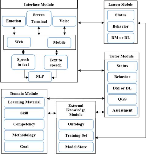 figure 1 from challenges in target selection for automatic question