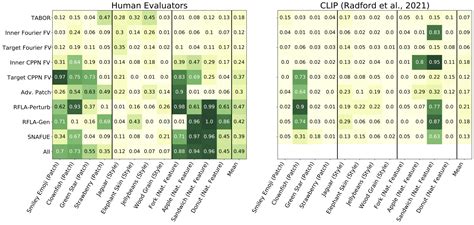 Benchmarking Interpretability