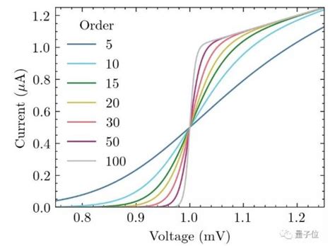 Java 绘图 论文论文绘图神器来了：一行代码绘制不同期刊格式图表，哈佛博士后开源 Csdn博客