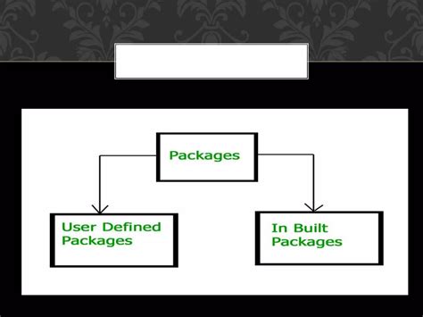 Unit3 Part3 Packages And Interfaces Pptx Programming Languages Computing