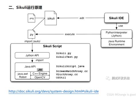 Sikuli基于图像的自动化测试框架sikulix Csdn博客