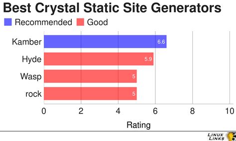 4 best free and open source crystal static site generators linuxlinks