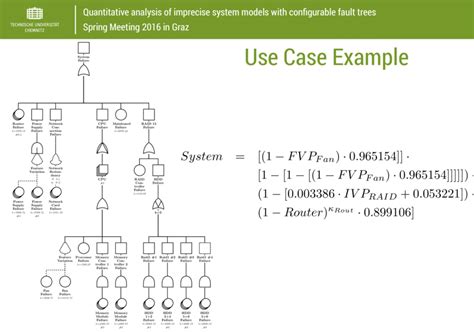 2 Fault Tree Model Of The Use Case Study Download Scientific Diagram