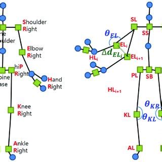 Kinect Based Skeleton Model For Exercise Kinect Based Skeleton Model