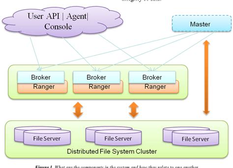 Figure 1 From Tidedb A Distributed Scalable Time Series Database Semantic Scholar