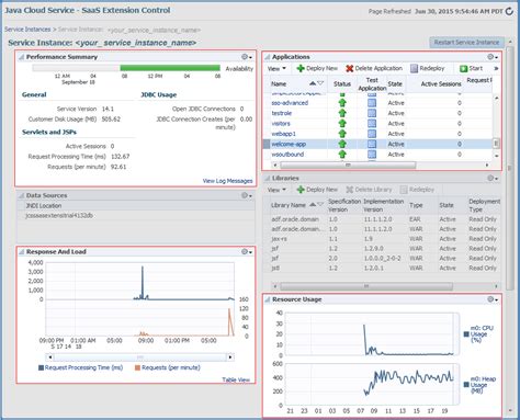 Jcs Saas Extensionアプリケーションのパフォーマンスの監視