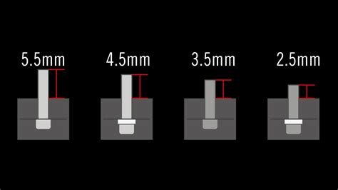 Revo F Pin Height Revo F Pin Height