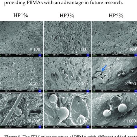 The Sem Microstructure Of Pbma With Different Added Contents Of Hp The