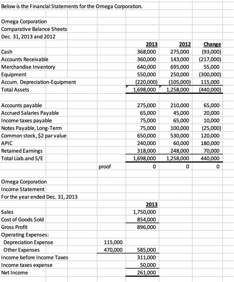Solved Required Using The Financial Statements From The Chegg Com