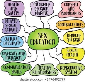 Sex Education Teaching About Various Aspects Stock Vector Royalty Free Shutterstock