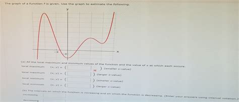 The Graph Of A Function F Is Given Use The Graph To