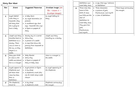 Re Ks1 The Nativity Story 2 Lessons Teaching Resources