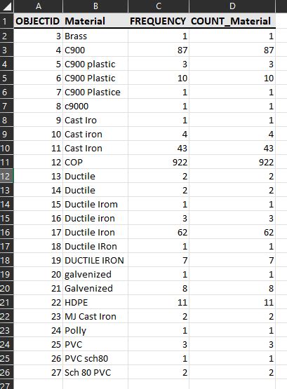 Arcgis In Macbook Rgis