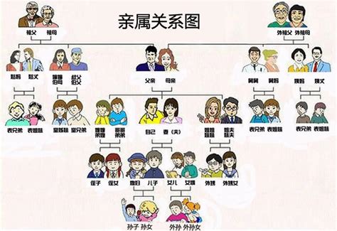 除了户口本，还有什么能证明亲属关系？ 知乎