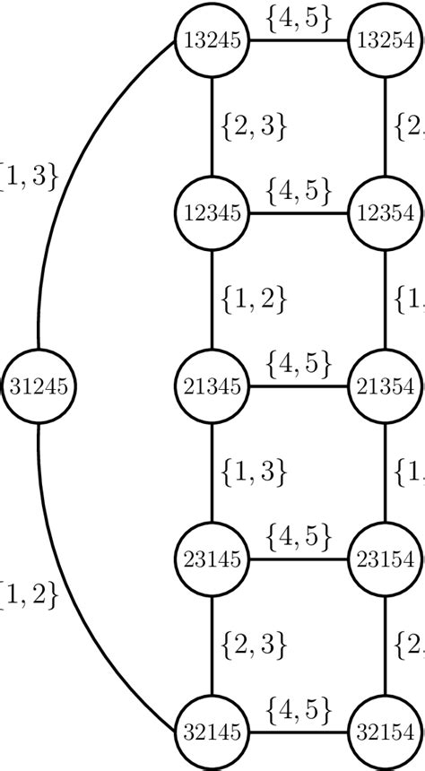 swap graph for example download scientific diagram