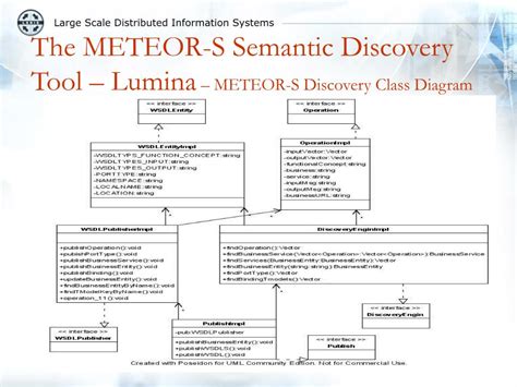 Ppt Designing Semantic Web Process The Wsdl S Approach Powerpoint