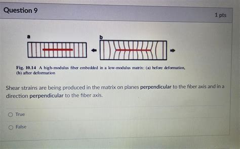 Solved Fig 1014 A High Modulus Fiber Embedded In A