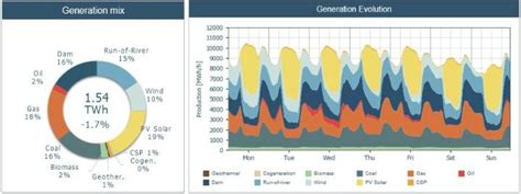 Céline Assémat No Linkedin Record Fotovoltaica Vertimientos