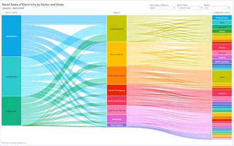 Our Sva Data Analytics And Visualization Team At Sva Consulting Has Been… Jacob Mcclendon