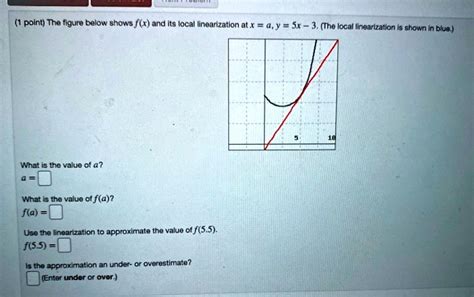 Solved Point The Figure Below Shows F 1 And Its Local Linearization Atx A Y Sx The Iccal