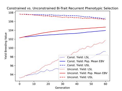 constrained bi trait phenotypic selection — pybrops 1 0 2 documentation