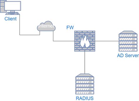Two Factor Authentication Check Point Checkmates