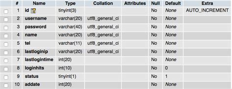 Php操作mysql数据库3errorphpmessage非法操作 Csdn博客