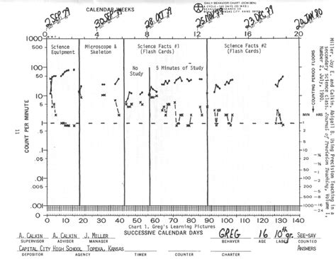 standard celeration chart a visual reference of charts chart master