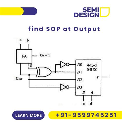 Deepak Kumar On Linkedin Digital Learning Digitaldesign Rtl Rtldesign Verilog Verification