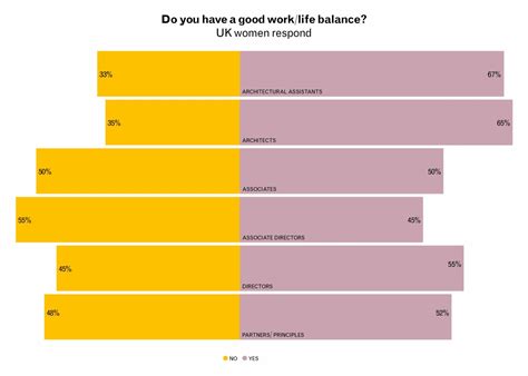 Women In Architecture Survey Reveals Widening Gender Pay Gap