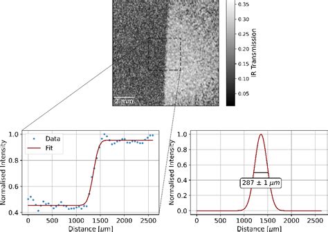 Figure 1 From Single Frame Transmission And Phase Imaging Using Off Axis Holography With