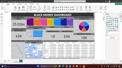 Palak Awasthi On Linkedin Dataanalytics Powerbi Financialcrime